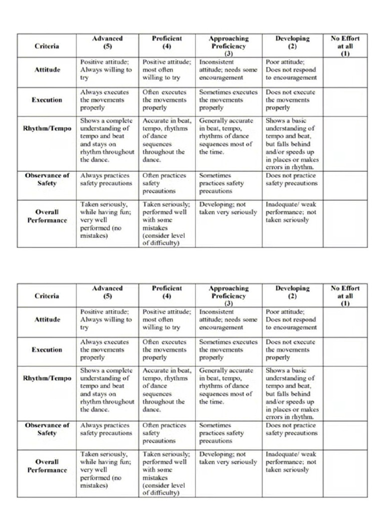Criteria For Dance Performances | PDF