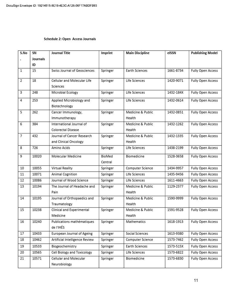 Springer Nature Journals Covered Under OAP For VIT | PDF | Bio Med ...