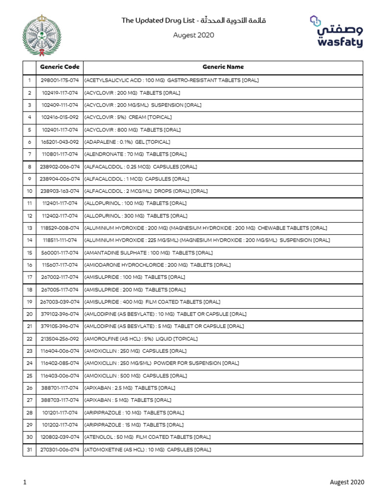 Moda Drug List 25062020 v4 | PDF | Topical Medication | Tablet (Pharmacy)