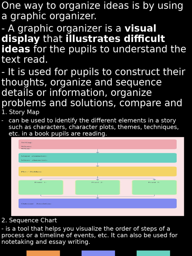 Types of Graphic Organizers | PDF