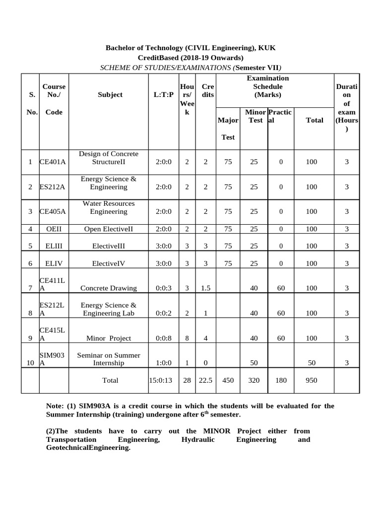 Syllabus 7th Sem | PDF | Energy Development | River