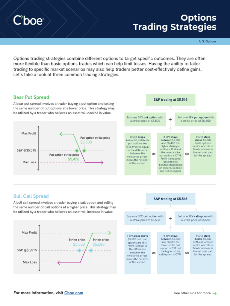 Trading_Strategies | PDF | Option (Finance) | Put Option