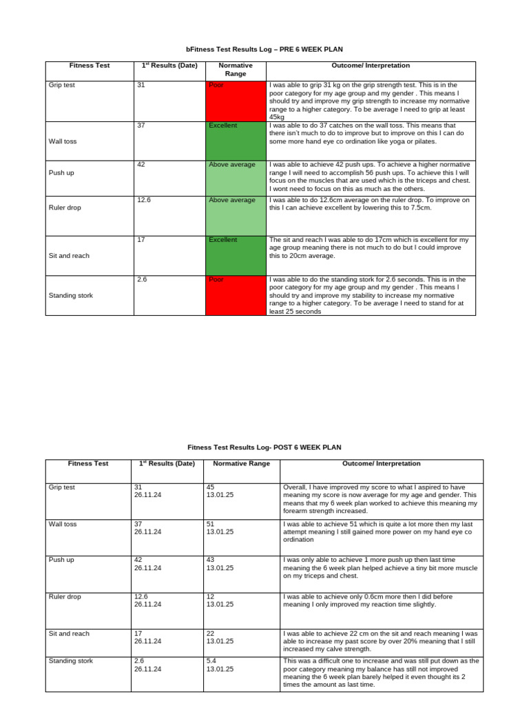 Fitness Test Results: 6-Week Progress | PDF | Physical Fitness ...