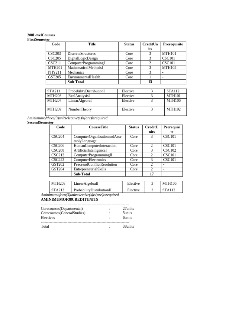 200 Level Course Structure Overview | PDF