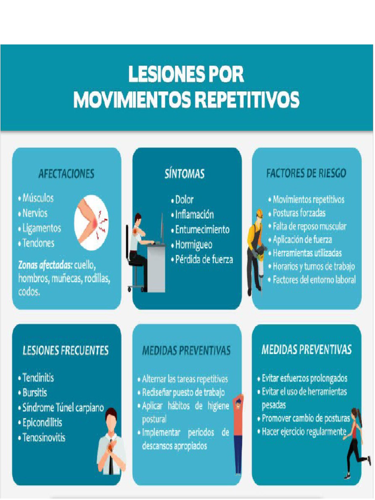 Movimiento Repetitivo | PDF