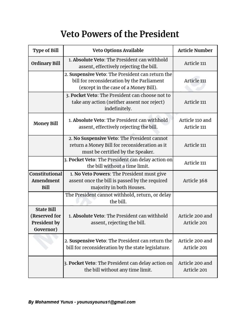 Veto Powers of the President | PDF
