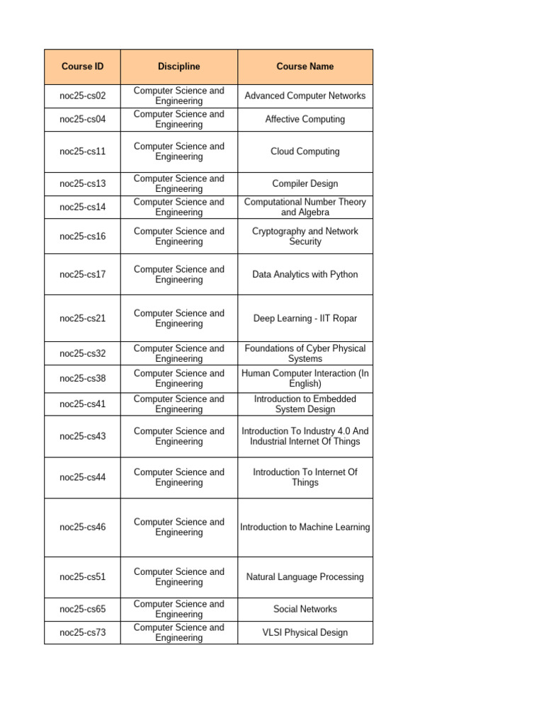 CSE393 MOOC List (Updated) | PDF | Computer Science | Engineering