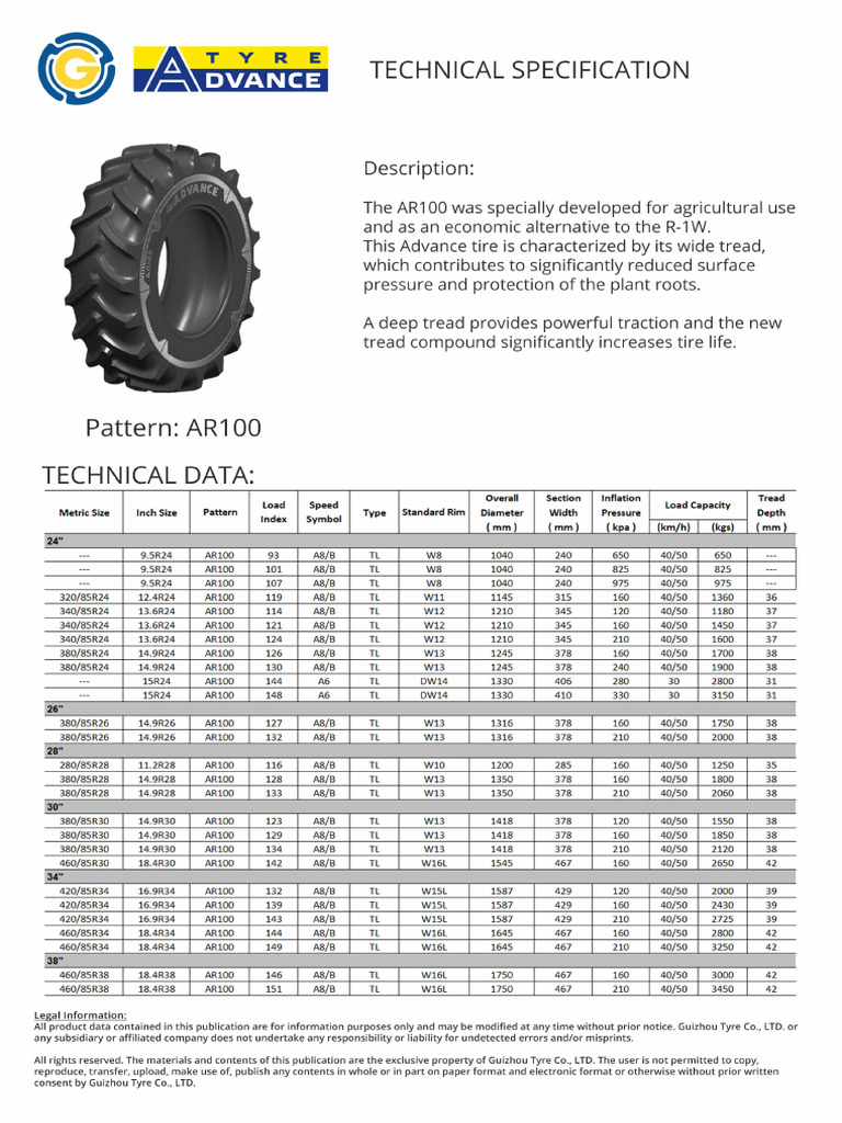 AR100 Tech Data | PDF