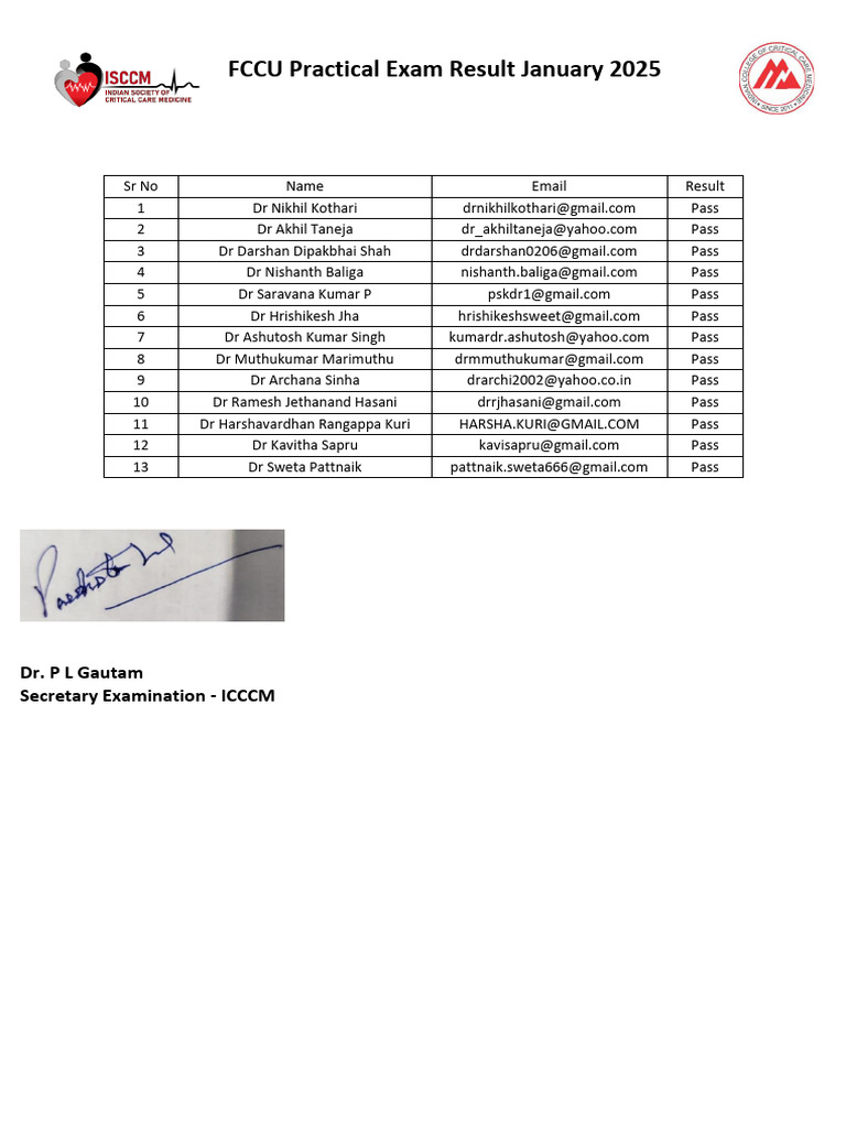 1737357356840-FCCU Practical Result January 2025 | PDF