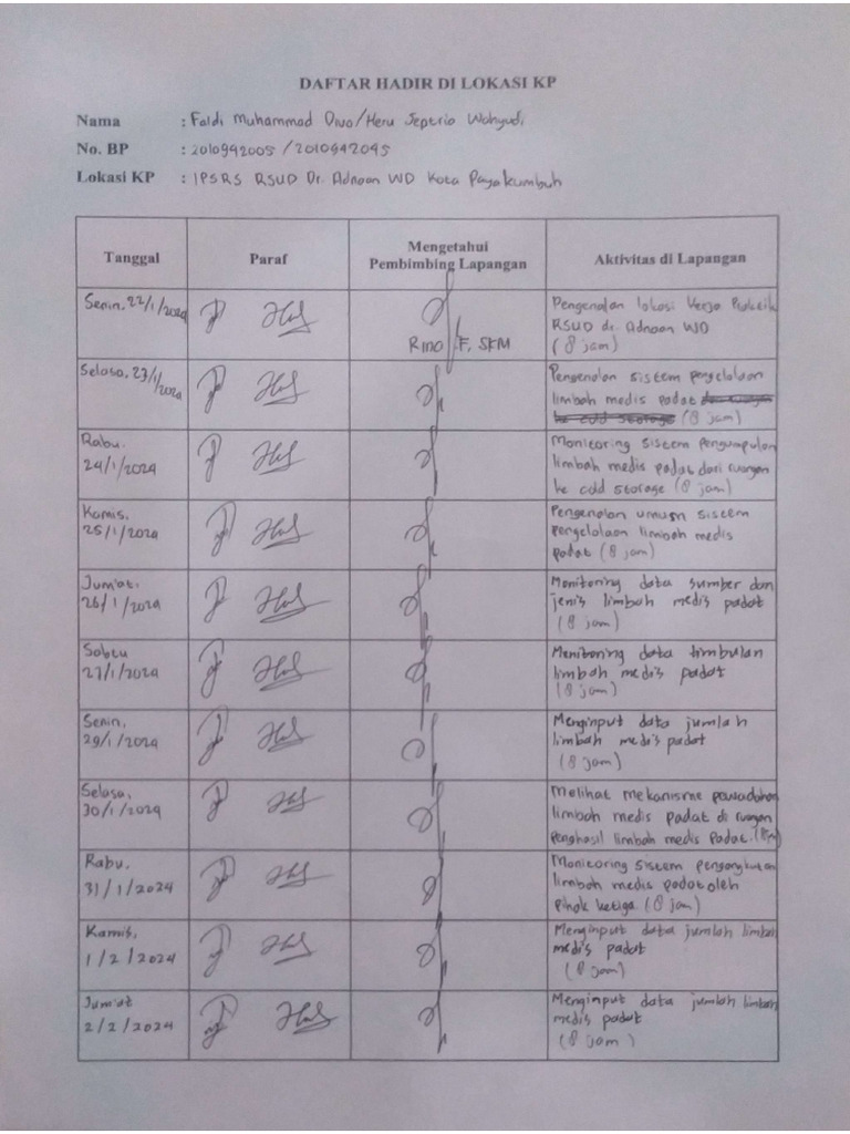 Daftar Hadir Lokasi KP - Faldi Muhammad Divo - Heru Septria Wahyudi - Compressed | PDF