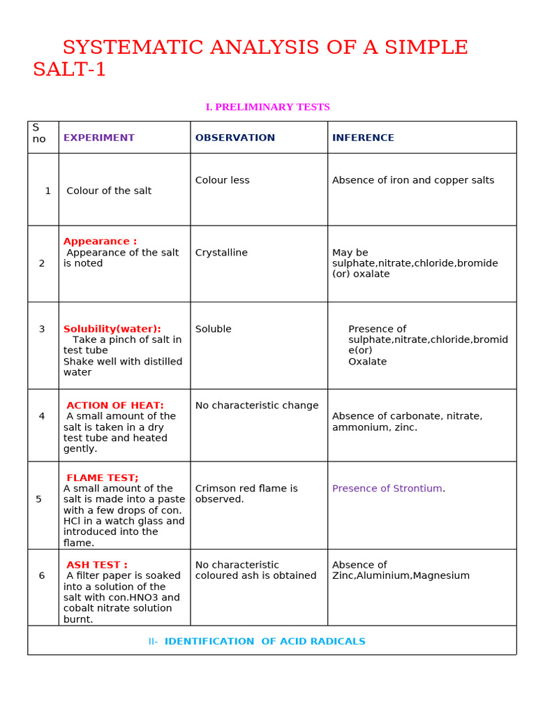 Systematic Salt Analysis Techniques | PDF | Salt (Chemistry) | Ammonium