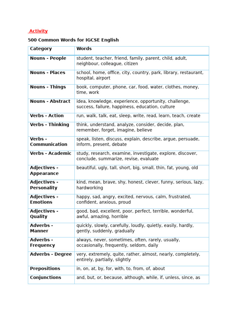 500 Essential IGCSE English Words | PDF | Conservation Biology ...