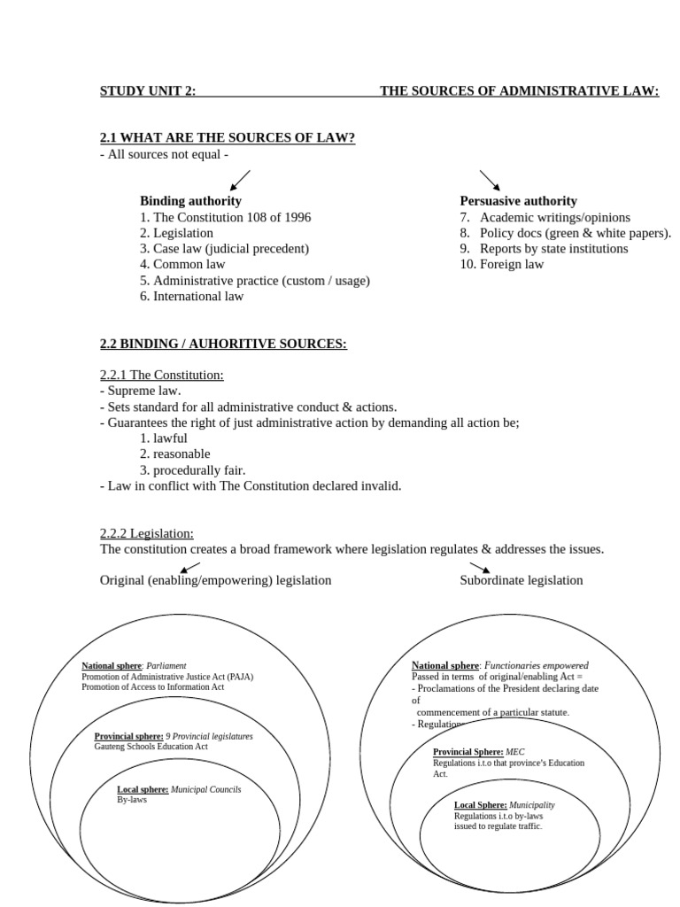 Sources of Administrative Law Explained | PDF | Precedent | Common Law