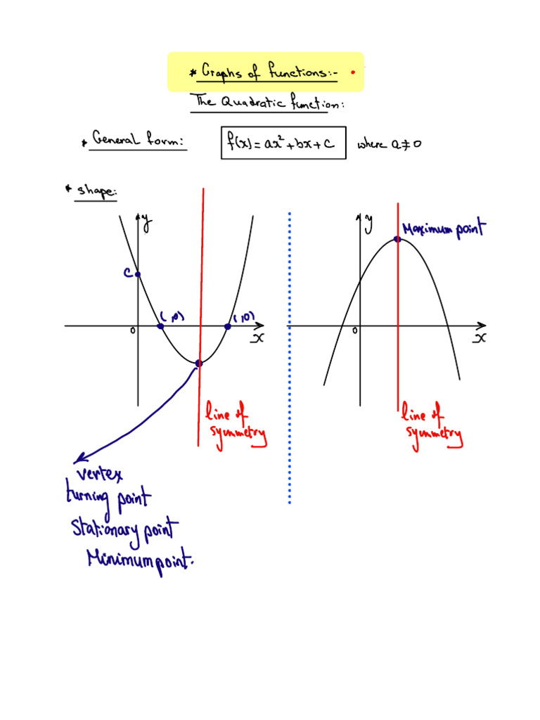 Lecture (29) GRAPHS OF FUNCTIONS — | PDF | Equations | Mathematical ...