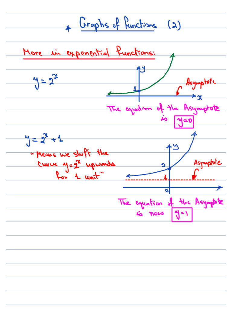 Lecture (30) - GRAPHS OF FUNCTIONS | PDF | Asymptote | Tangent