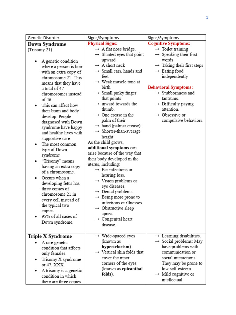 Genetic Disorders: Types & Symptoms | PDF | Down Syndrome | Medical ...