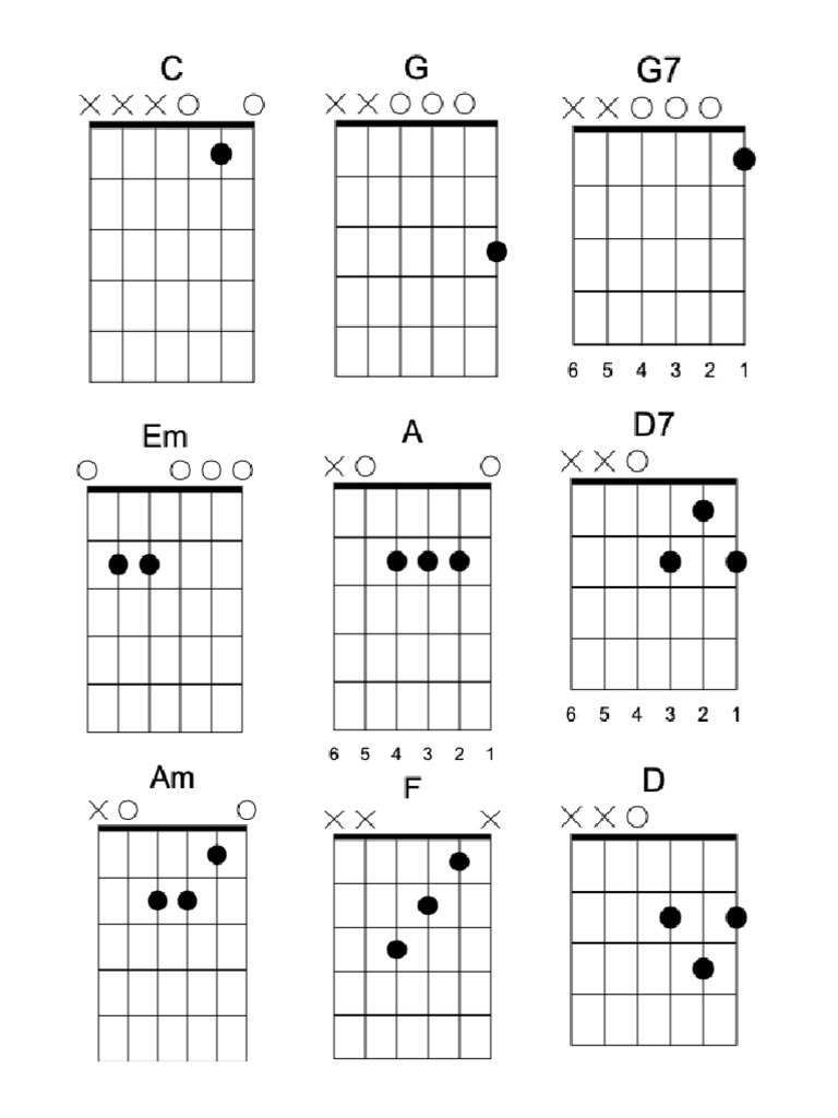 Guitar Chord Diagrams Basic | PDF
