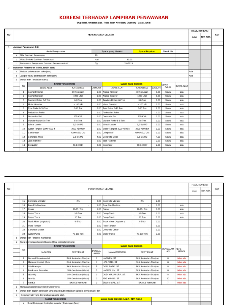 Boq Jembatan Siat Koto Baru Damas Raya Adiwira Ikaputra Final | PDF