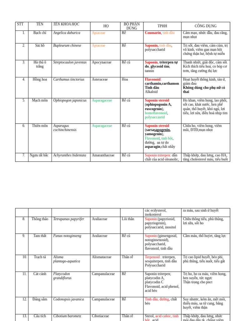 NTDL-HƯNG Đã Sửa | PDF
