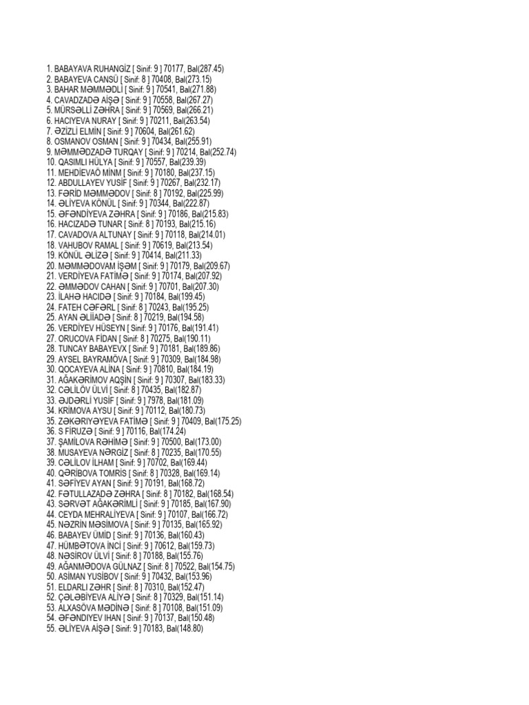Student Scores and Classes List | PDF