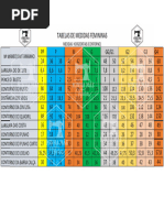 Tabela Taf CBMDF | PDF
