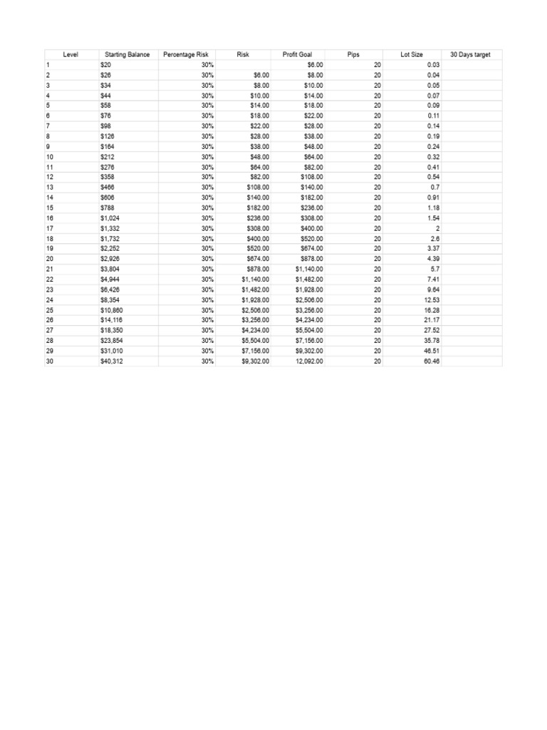 30 Days Target | PDF
