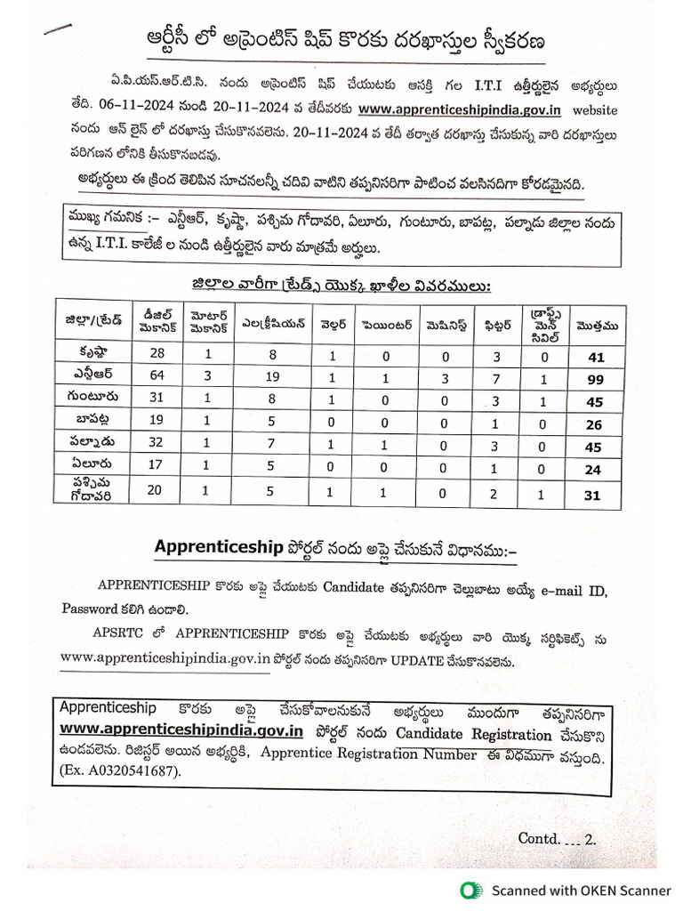 ELURU | PDF
