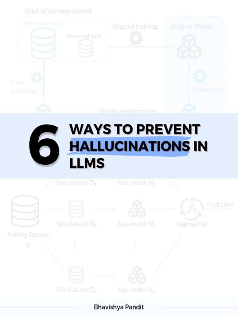 6 Ways To Prevent Hallucinations in LLMs 1734957765 | PDF | Artificial Intelligence ...