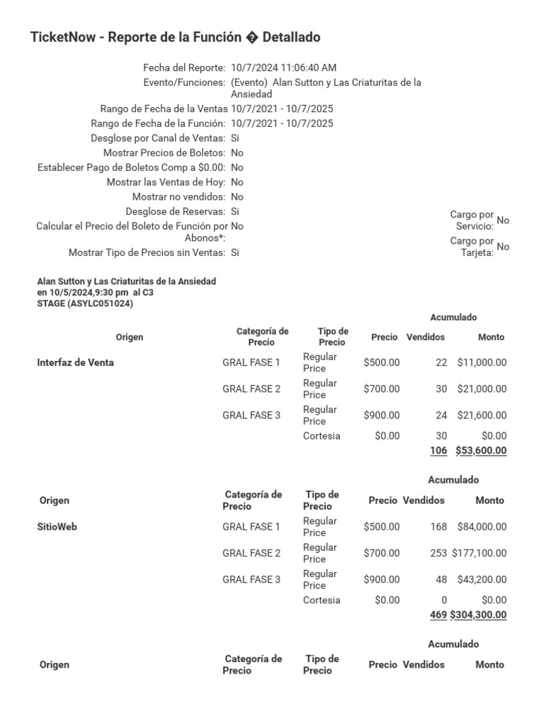 Reporte de Ventas: Alan Sutton 2024 | PDF