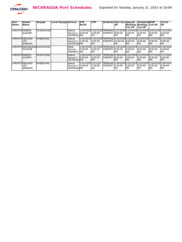 Corinto Sealand Vessel Schedules | PDF | Shipping | Shipping Companies