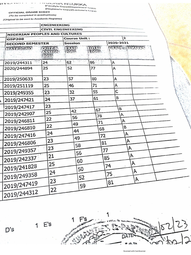 GSP 208 Cve Result | PDF