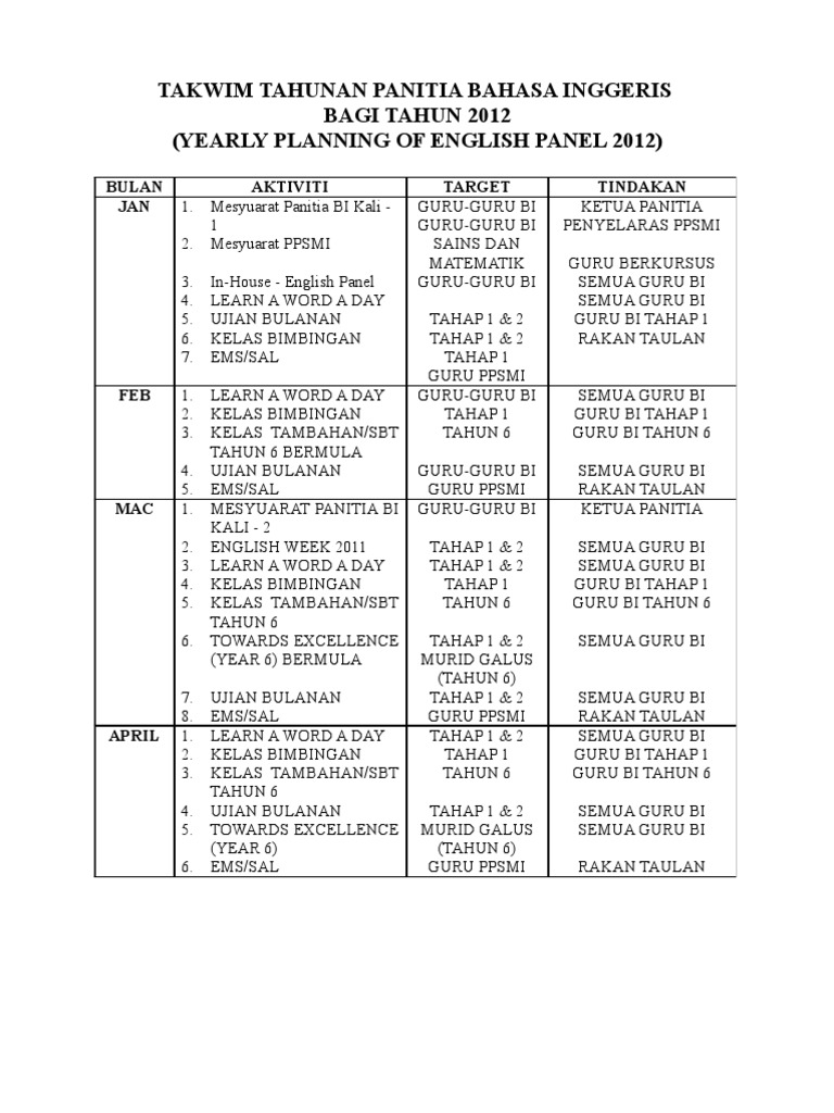 Takwim Tahunan Panitia Bahasa Inggeris | PDF