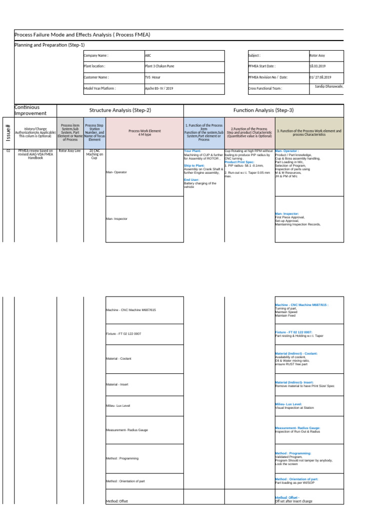 Reference Format - PFMEA | PDF