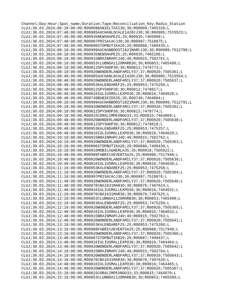 Inventory All Channels 20240330 | PDF
