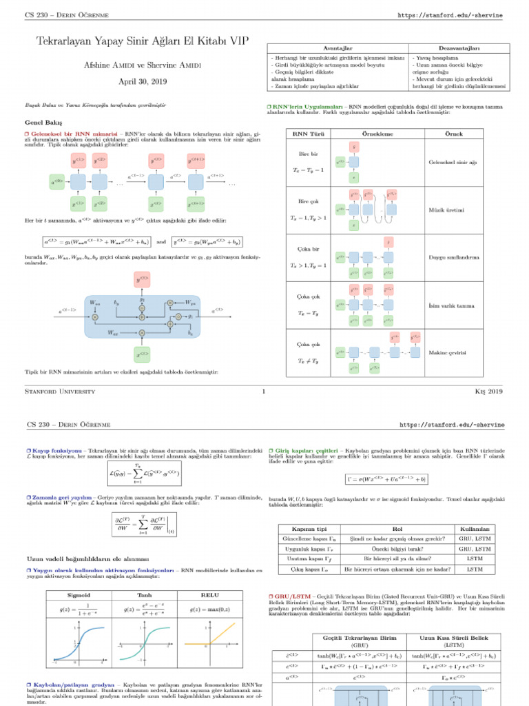Cheatsheet-Recurrent-Neural-Networks - PDF - ERU DEPO | PDF