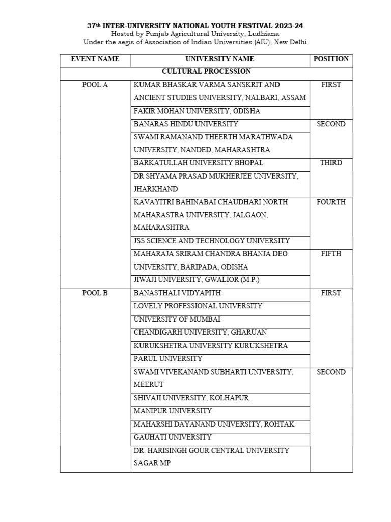 Hunar 2024 - Final Result Sheet | PDF | Punjab | Delhi