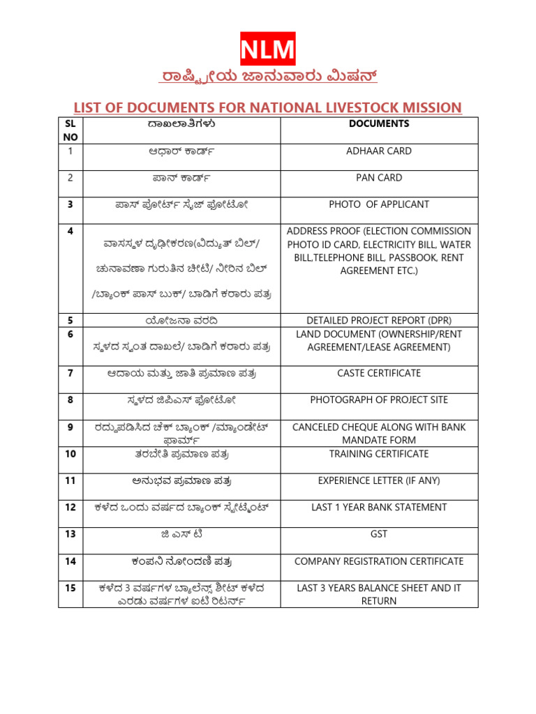 NLM List of Documents | PDF
