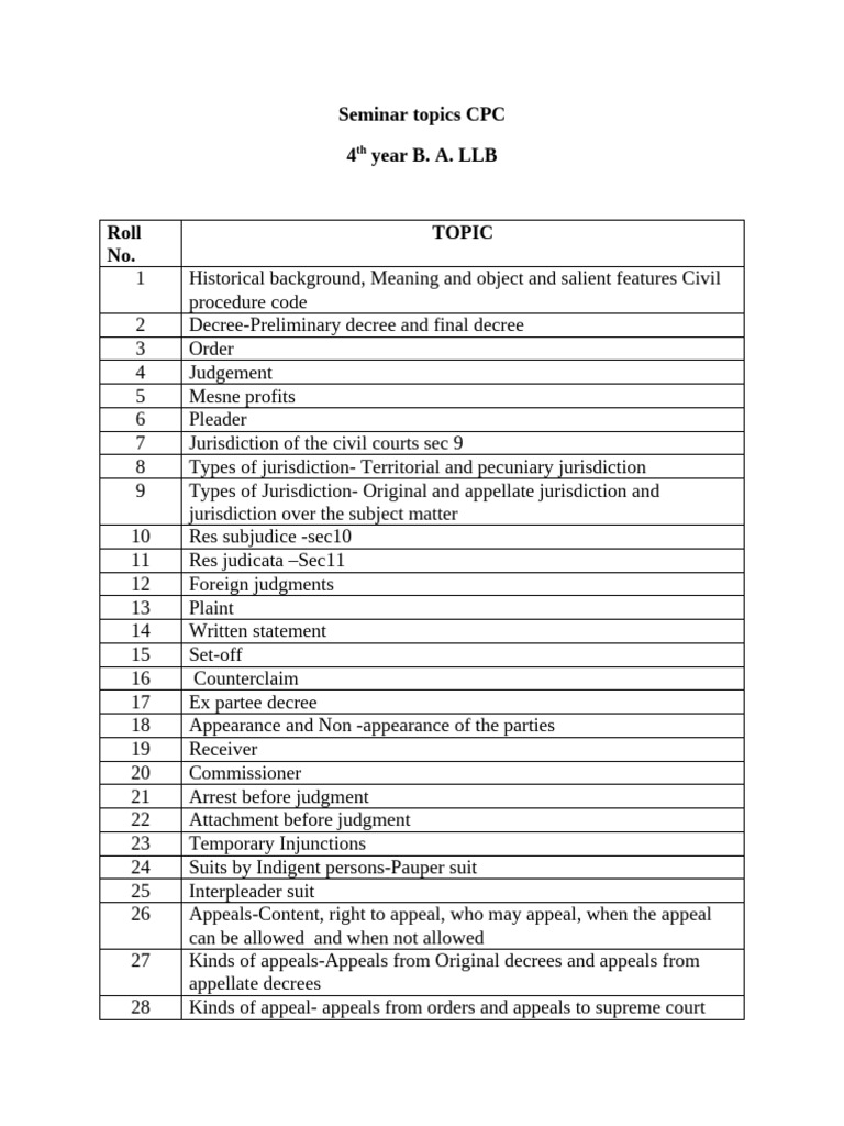 CPC Seminar Topics Overview | PDF | Lawsuit | Judgment (Law)