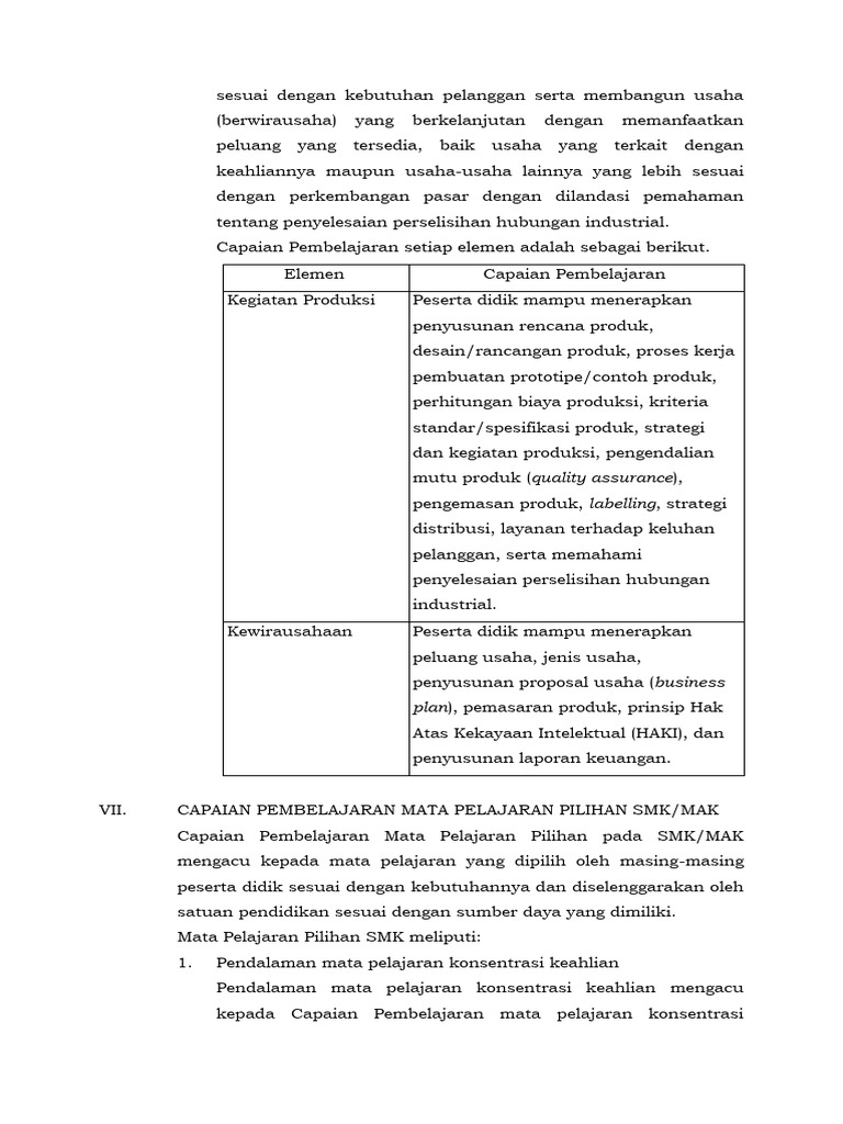 CP Mapel Pilihan | PDF