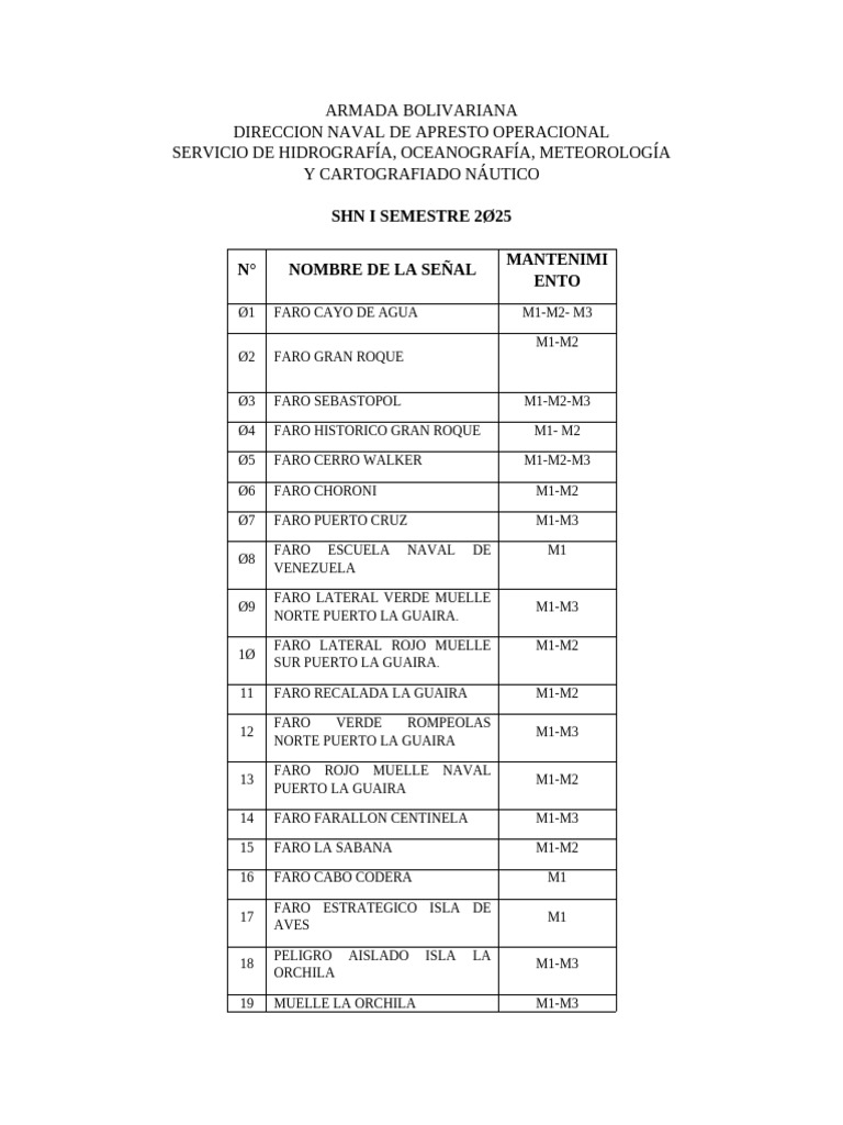 PROGRAMA DE MTTO ANUAL 2025 GENERAL EHPO | PDF | Faro | Óptica