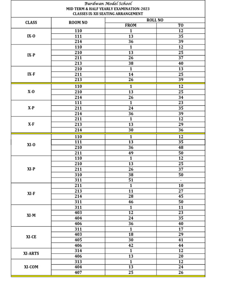 Classes Ix-Xii Seating Arrangement | PDF