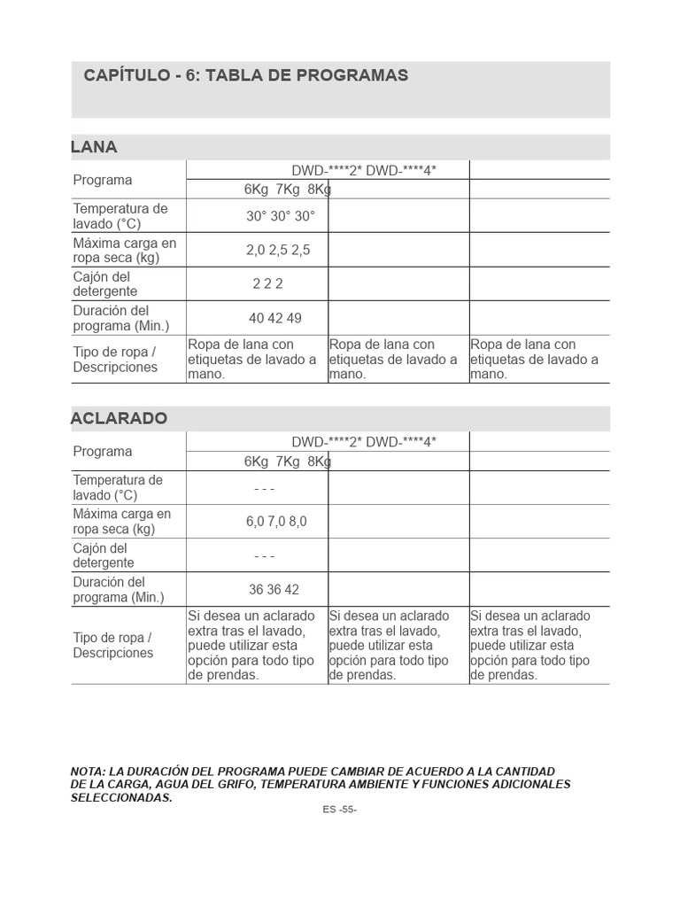 Manual Daewoo DWD-FV2021 (Español - 80 páginas) | PDF