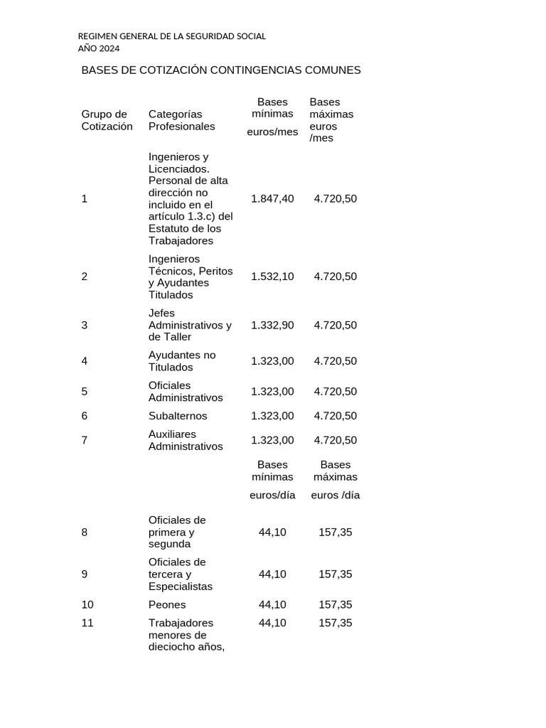 Bases de Cotización Contingencias Comunes | PDF | Labor | Relaciones Industriales