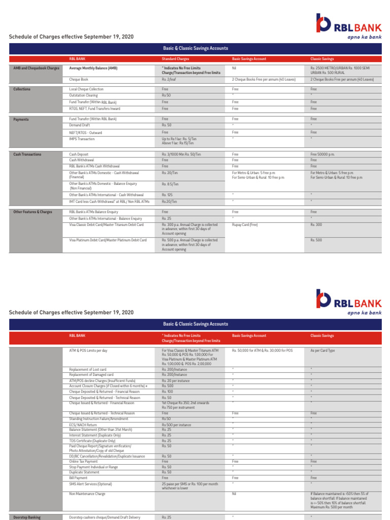 RBL Bank Basic & Classic Accounts Fees | PDF | Cheque | Debit Card