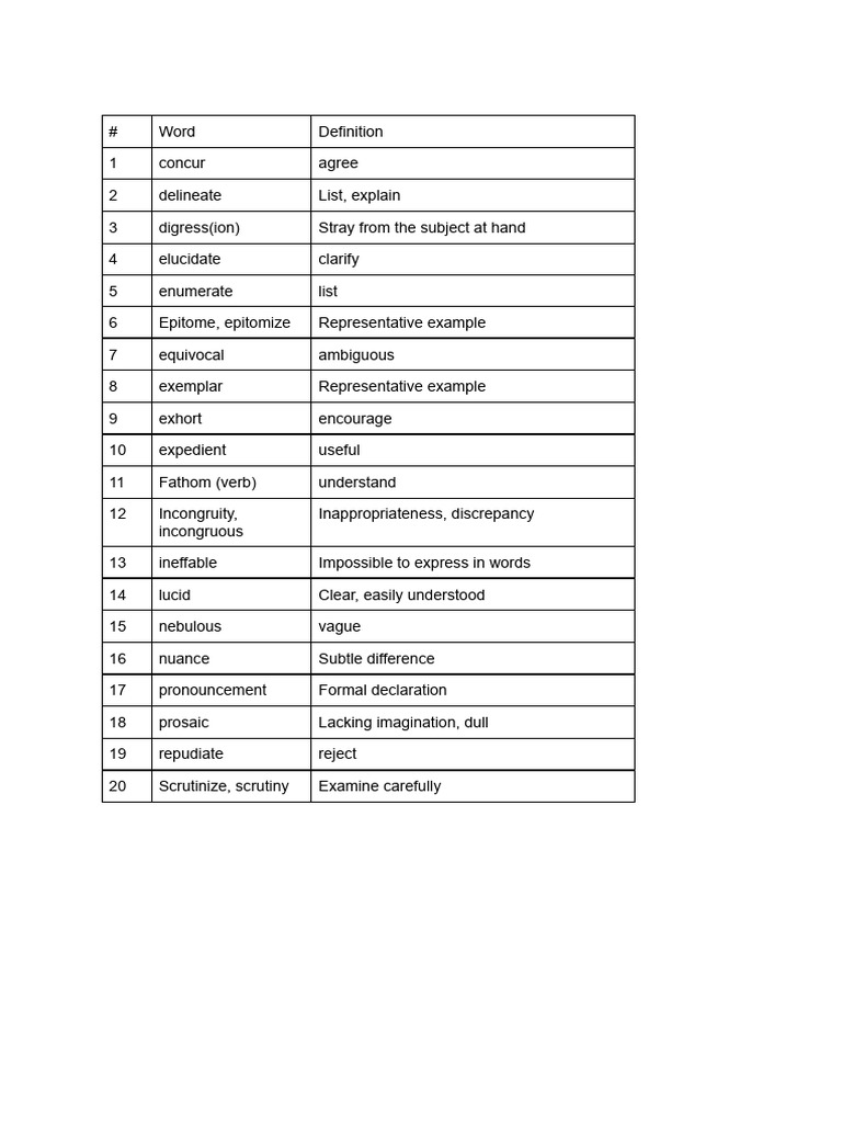 Vocabulary Definitions List | PDF
