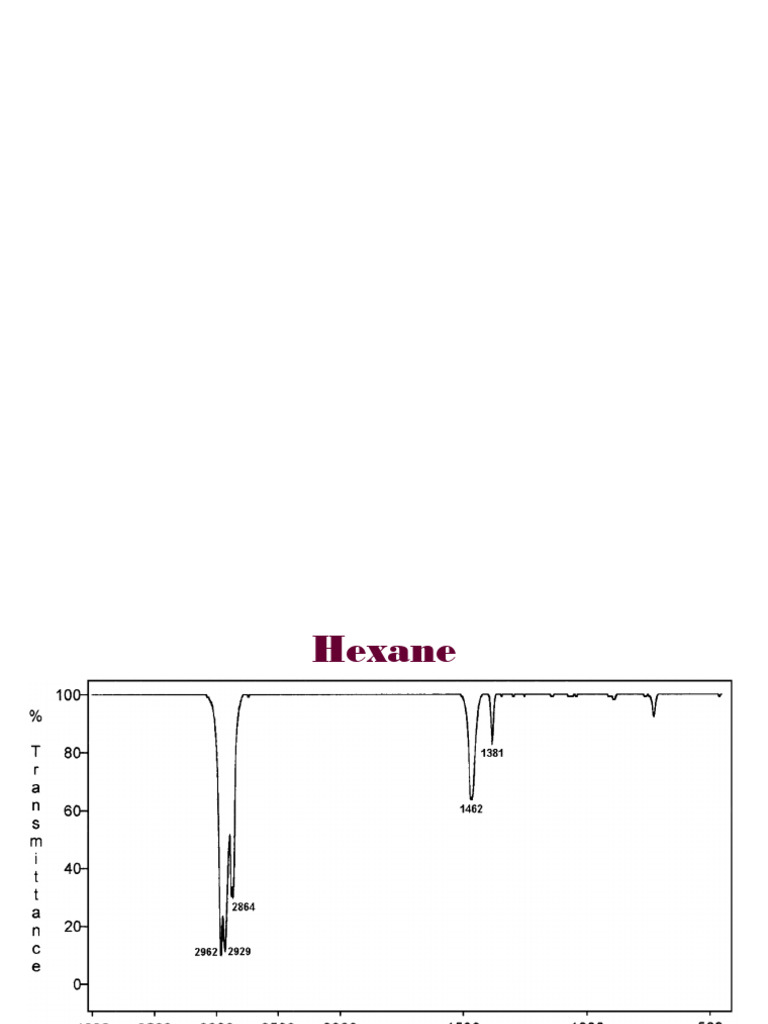 Infrared Stretching Frequencies Analysis | PDF