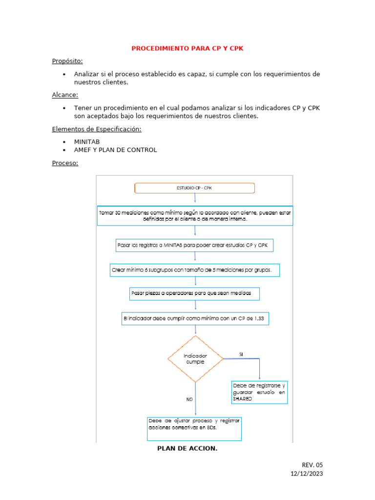 Procedimiento CP CPK | PDF