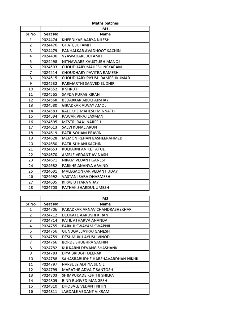 Maths practical batches (1) | PDF