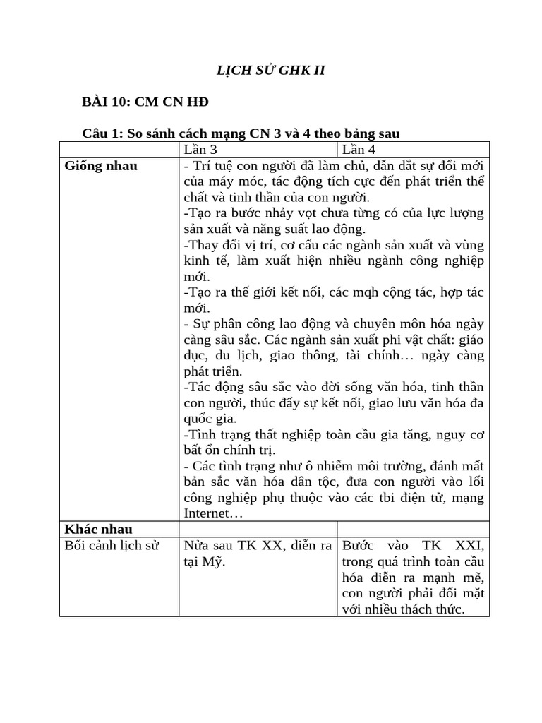 LỊCH SỬ GHK II | PDF