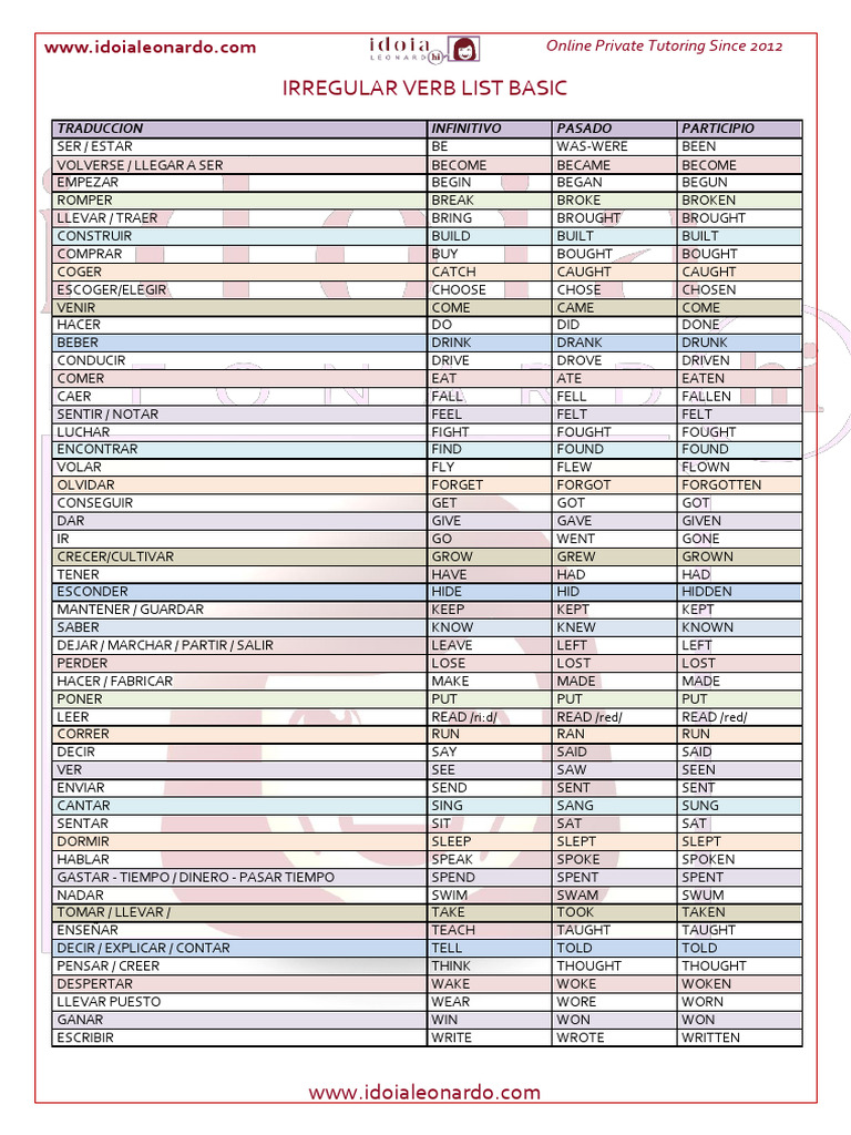 Chart IrregularVerbs List | PDF